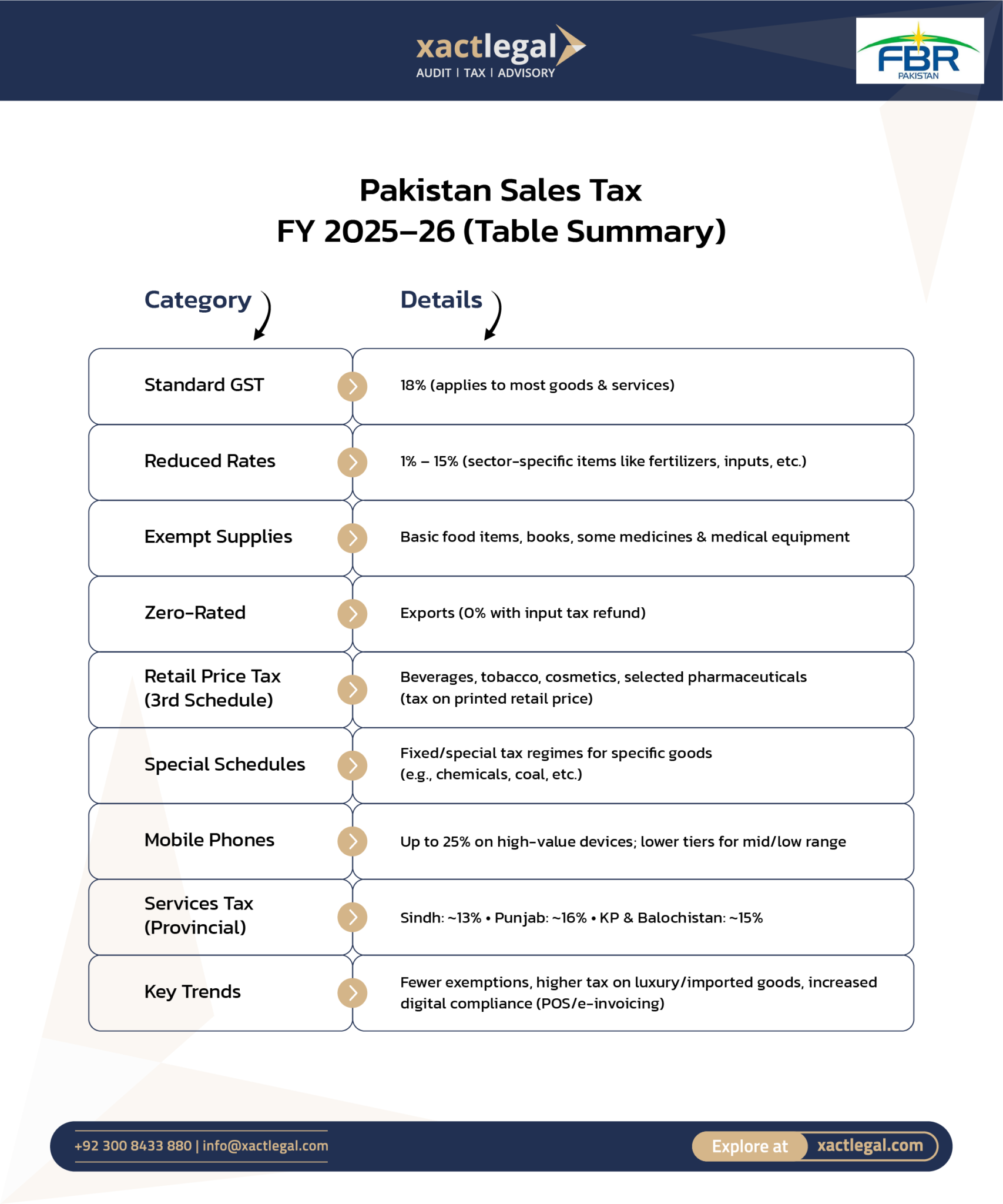 Pakistan sales tax schedule | Xact Legal Tax Consultants Lahore